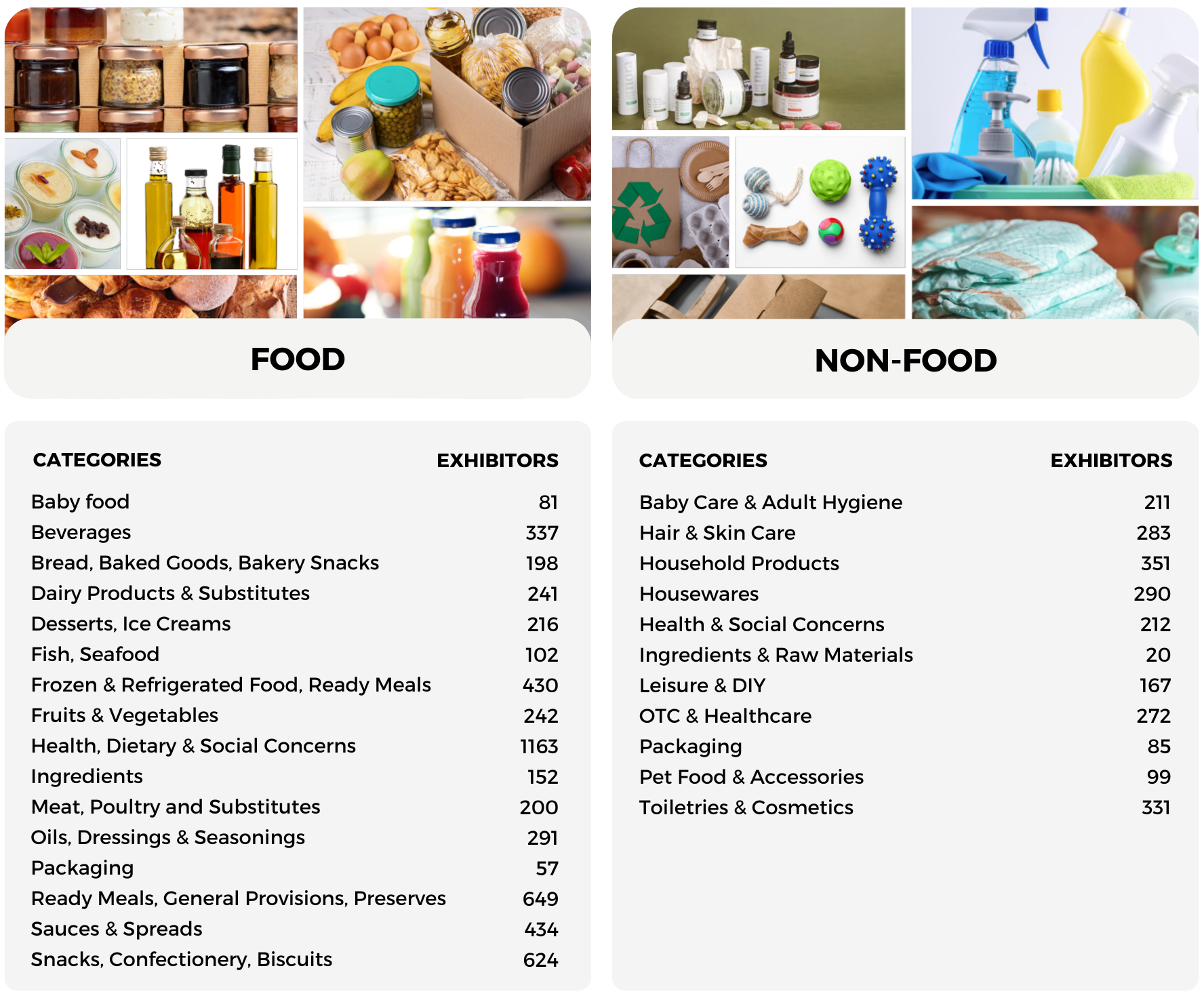 Explore Products | PLMA